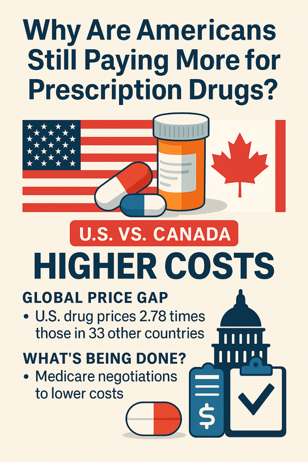 Why Are Americans Still Paying More for Prescription Drugs? The Global Price Gap and What’s ...